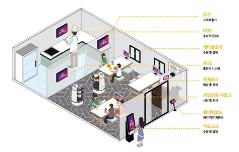 매장솔루션pos주문결제시스템 페이지 예스솔루션샵체인플랫폼