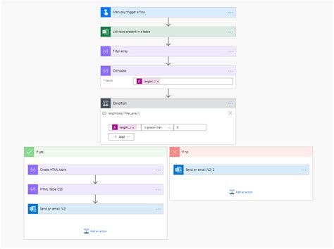 Solved Extract Excel Table Filter By Date Email Table Power