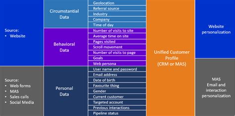 Website Personalization Vs Privacy Fuseit Support