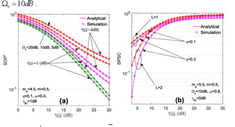 Figure 5 From Mixed Fso Rf Simo Swipt Decode And Forward Relaying Systems Semantic Scholar