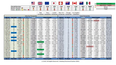 RDS Rotating Directional System 26 Forex Pair Matrix Forex Free Bitcoin Mining Forex