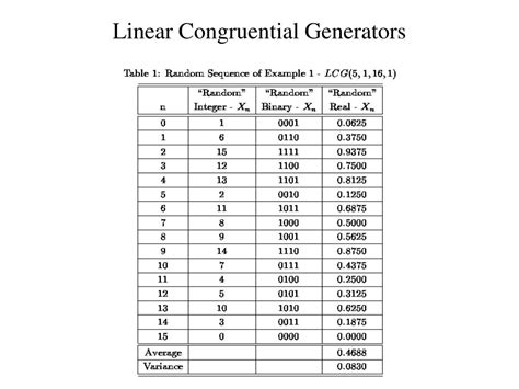 Ppt Pseudo Random And Random Numbers Powerpoint Presentation Free Download Id494669