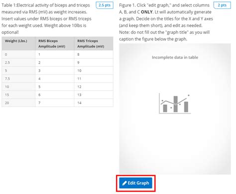 Why Does My Graph Display “incomplete Data In Table” When My