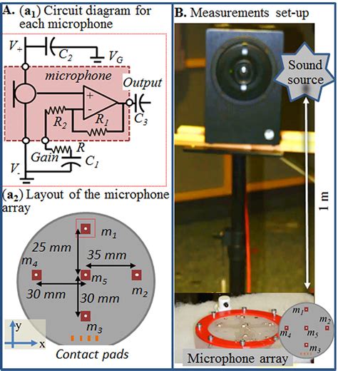 Circuit Diagram Array Layout And Experimental Set Up A Schematic Download Scientific
