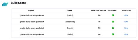 Gradle Jenkins Plugin