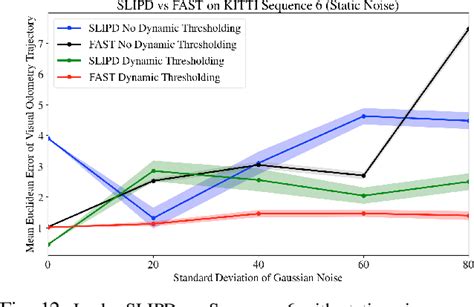 Learning For Microrobot Exploration Model Based Locomotion Sparse Robust Navigation And Low