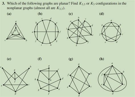 solved i know the planar and non planar graph but how can i