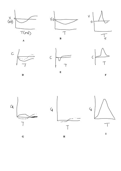 Solved Voltage Currents Conductances What Do The Graphs Of Voltage Course Hero