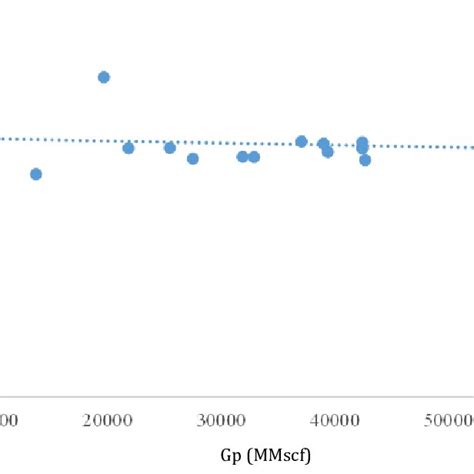 Cole Plot Curve At Cj Field Download Scientific Diagram Cole Plot Curve At Cj Field Download Scientific Diagram