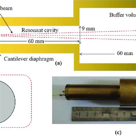 Pdf All Optical High Sensitivity Resonant Photoacoustic Sensor For