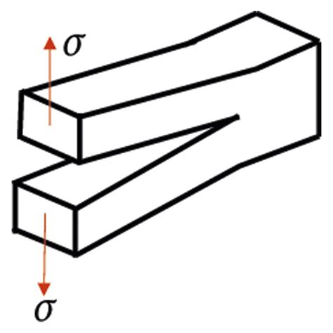 Three Modes Of Crack Propagation A Mode I B Mode Ii And C Mode