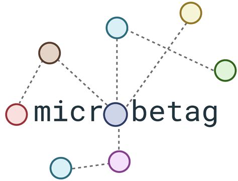 Api Reference Annotating Microbial Networks