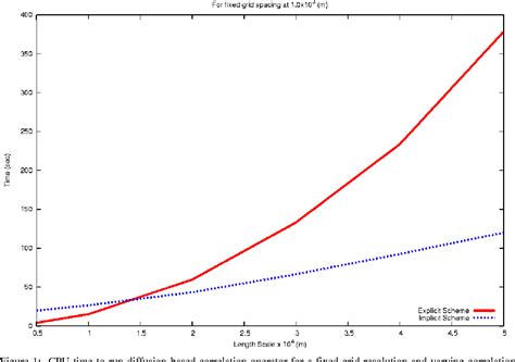figure 1 from background error correlation model based on the implicit