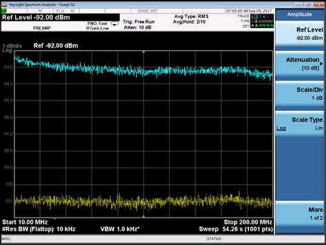 An Rf Transistor Based Noise Head Electronic Projects For Fun