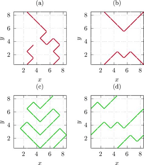 Figure 4 From Effective Rheology Of Immiscible Two Phase Flow In Porous Media Consisting Of
