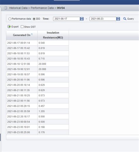 Huawei Neteco Insulation Resistance Value Iso Huawei Enterprise Support Community