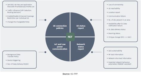 The Power Of G PECB Insights