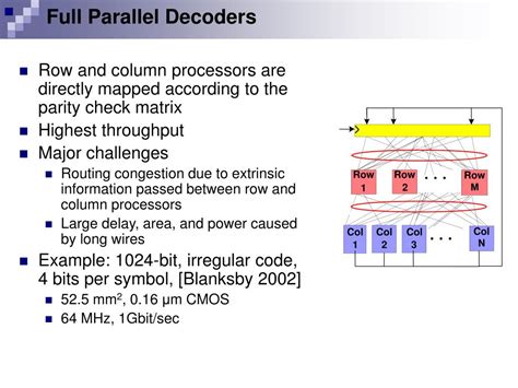 ppt high throughput ldpc decoders using a multiple split row method