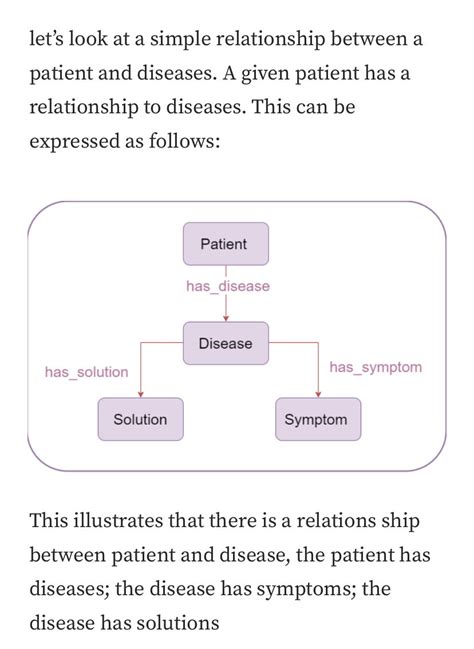 martin ciupa on linkedin title implementing a semantic knowledge