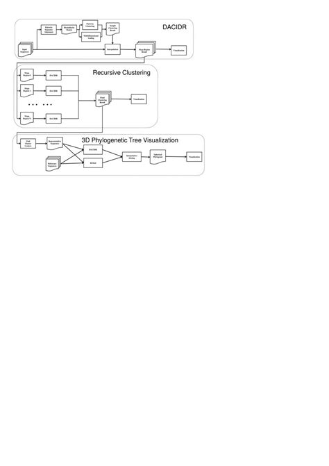 integration of clustering and multidimensional scaling to determine