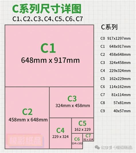 国际标准纸张尺寸a、b、c、k系列纸张尺寸详解 知乎