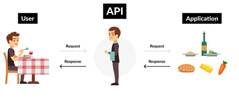 postman — understanding basics of crud in api endpoints testing by