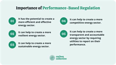 Performance Based Regulation Pbr Importance And Implementation