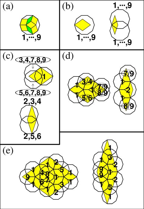 Deflated Penrose Tiles And Typed Decagons The Numbers At The Center Of