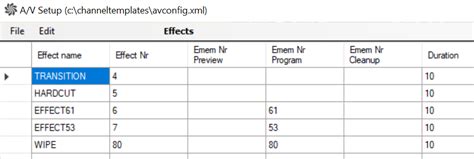 Viz Engine As A Switcher Viz Mosart