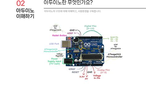 엔트리 코딩 인공지능편 아두이노 코딩교육 J 아두이노 키트 아두이노 Arduino MCU보드 제어모듈