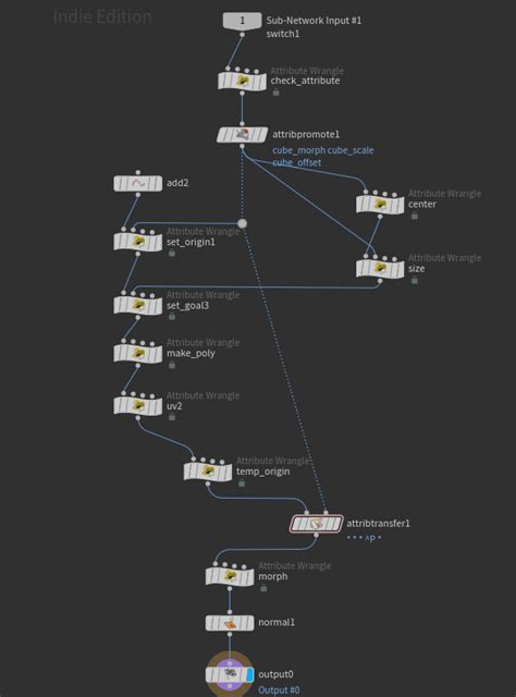 Houdini Polygon Deform VFX HeyYo CG