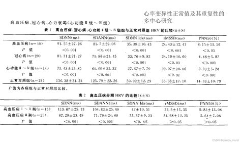 Go语言计算推算心率算法 服务golang 心率异常趋势算法 Csdn博客