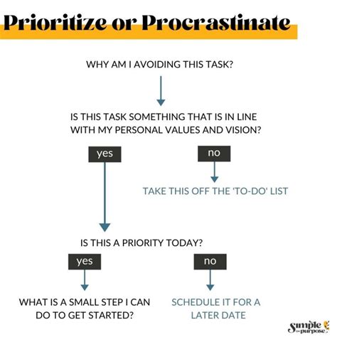 Procrastination Tips For Moms