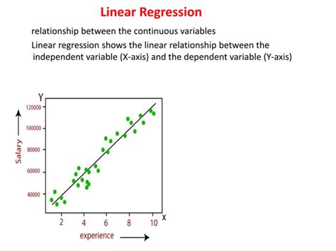 Supervised Machine Learning Algorithm Pdf Supervised Machine Learning Algorithm Pdf