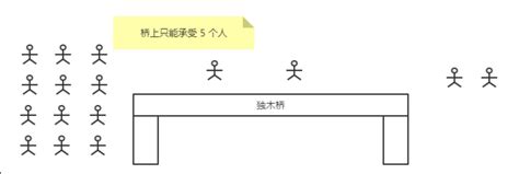 并发编程中常用的工具类有哪些 代码小郭