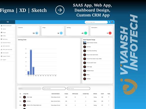 SaaS Developer Figma To SaaS React Next Vue Js Advanced JS Solution Upwork