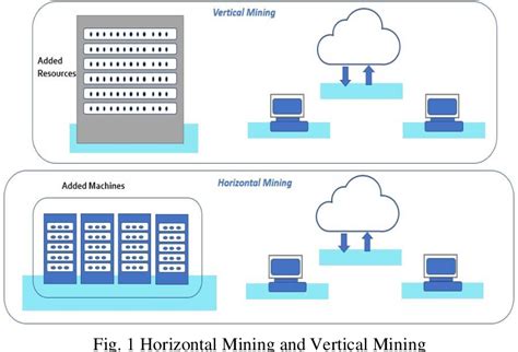 Figure 1 From Blockchain Based Scalable Iot Cloud For Electronic Health Record Using Horizontal