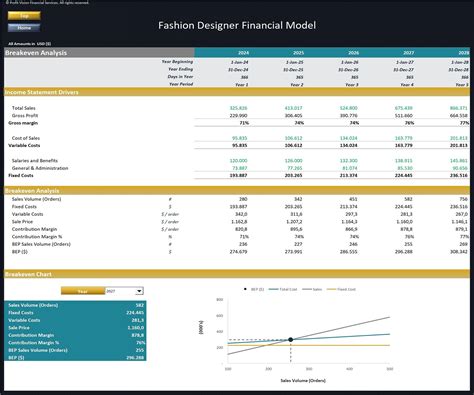 Fashion Designer Independent 5 Year Financial Model Eloquens
