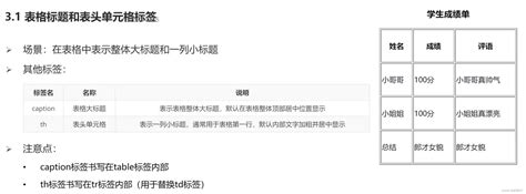 0010 h5开发之表格标签 csdn博客
