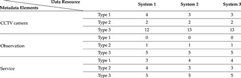 Standardized Metadata And Heterogeneous Data Field Integration Download Scientific Diagram