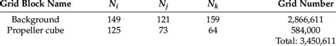 Grid Size N I N J N K Are The Grid Number In The X Y Z Download Scientific Diagram