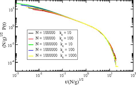 Figure 1 From Routes To Thermodynamic Limit On Scale Free Networks Figure 1 From Routes To Thermodynamic Limit On Scale Free Networks