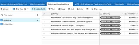 Trying To Create An Automated Trigger And Not Sure If Im On The Right Track R Airtable