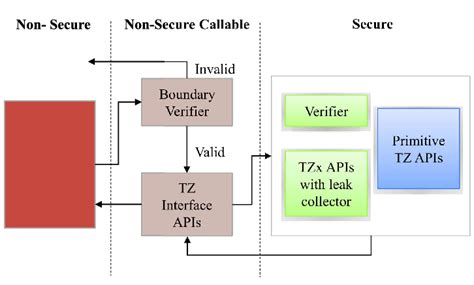 The Proposed Trust Model Download Scientific Diagram