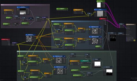Simple Fire Shader Breakdown Real Time Vfx