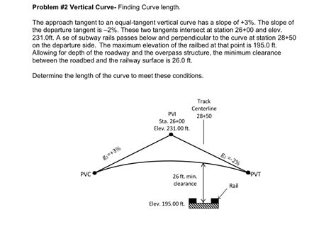 Solved Problem Vertical Curve Finding Curve Length The Chegg