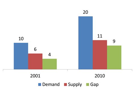 All About Presentations By Jazz Factory Visualise This How To Show Gaps
