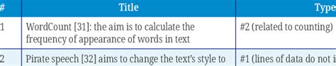 Ten Mapreduce Problem Types And Their Classifications Download