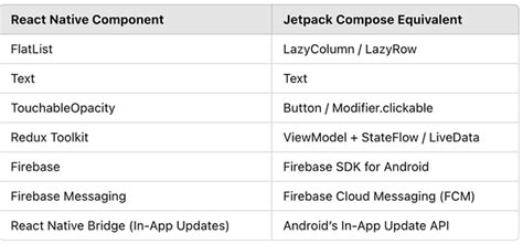 How To Transform A React Native App To Android Jetpack Compose