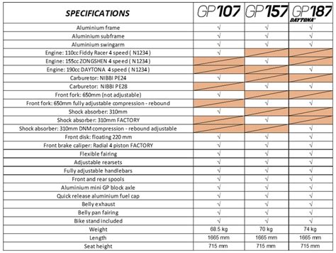 Ycf Introduces Its Mini Gp Range Australian Motorcycle News